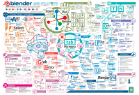 Blender keyboard shortcuts or cheatsheet - markoze arts and web design