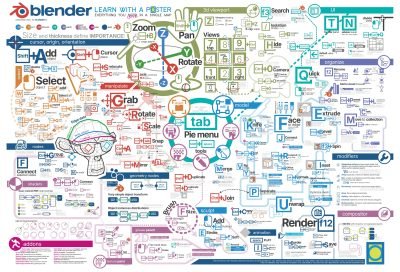 Blender keyboard shortcuts or cheatsheet - markoze arts and web design