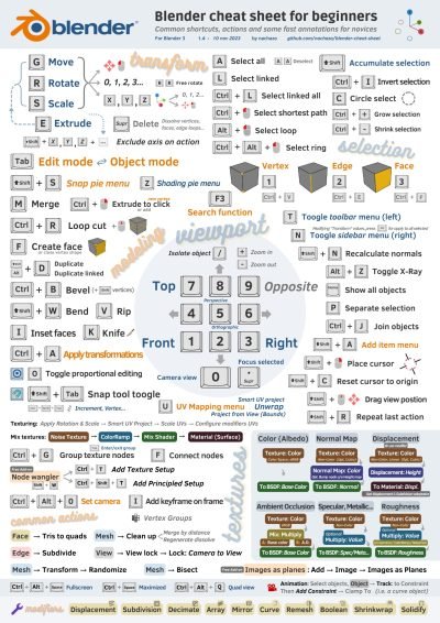 Blender keyboard shortcuts or cheatsheet - markoze arts and web design